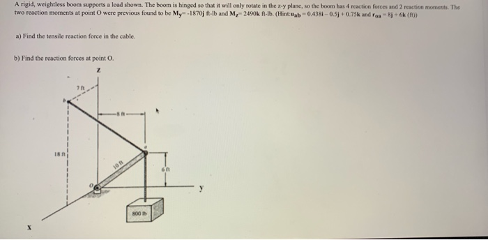 Solved A rigid, weightless boom supports a load shown. The | Chegg.com