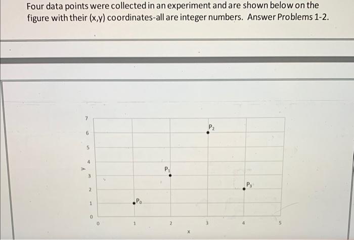 Solved Four data points were collected in an experiment and | Chegg.com