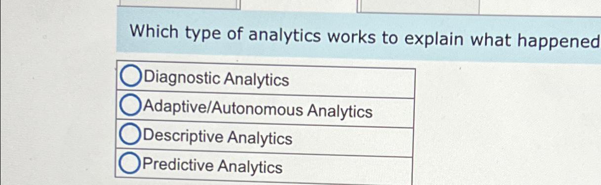 Solved Which type of analytics works to explain what | Chegg.com