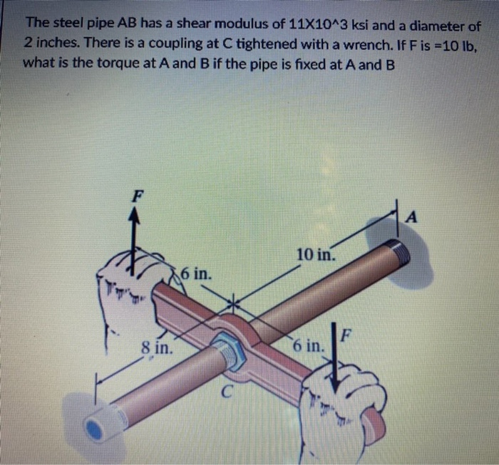 Solved The steel pipe AB has a shear modulus of 11X10^3 ksi | Chegg.com