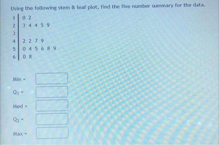 Solved Find the 5 number summary for the data shown. 3 32 47 | Chegg.com
