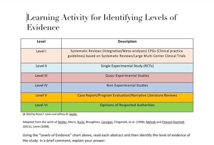Solved Learning Activity for Identifying Levels of Evidence | Chegg.com