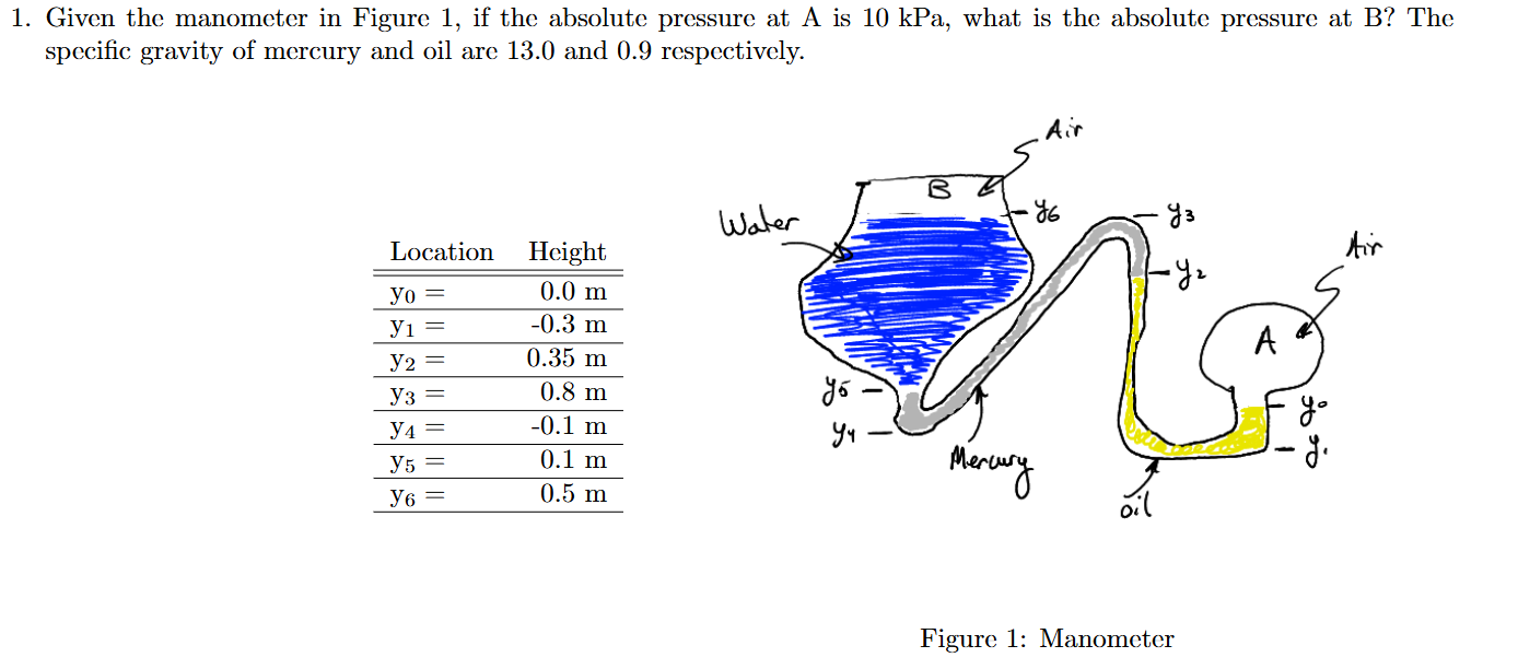 Solved Given the manometer in Figure 1, ﻿if the absolute | Chegg.com