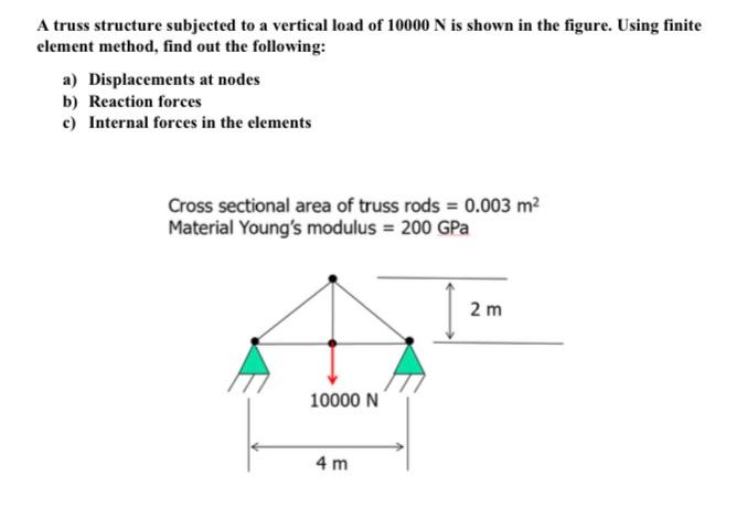 Solved A truss structure subjected to a vertical load of | Chegg.com