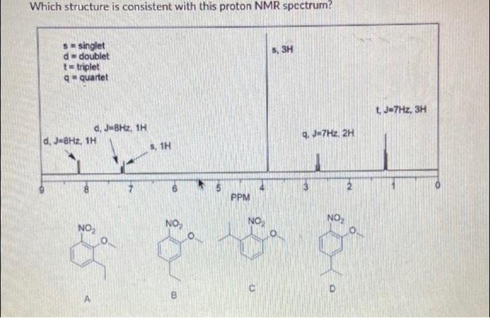 Solved Which structure is consistent with this proton NMR | Chegg.com