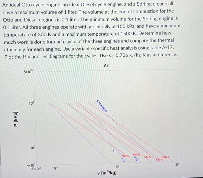 Solved An ideal Otto cycle engine, an ideal Diesel cycle | Chegg.com
