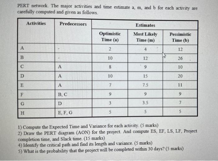 Solved PERT network. The major activities and time estimate | Chegg.com