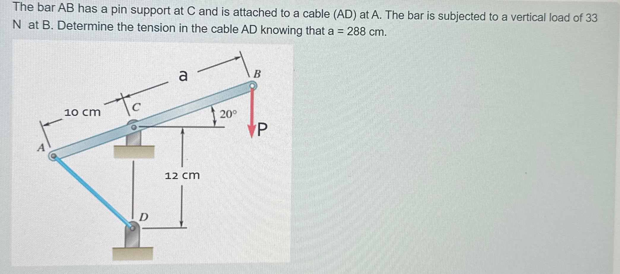 Solved The bar AB has a pin support at C ﻿and is attached to | Chegg.com
