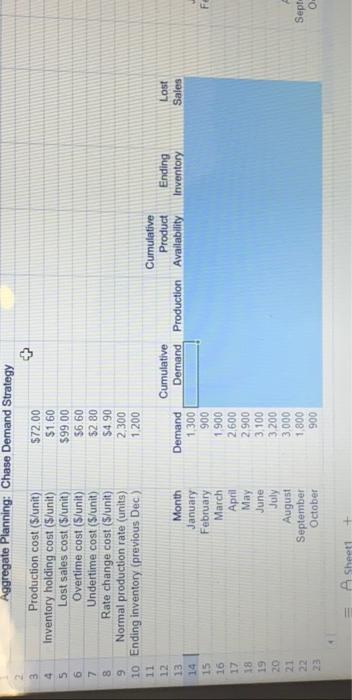 Solved Aggregate Planning: Chase Demand Strategy | Chegg.com
