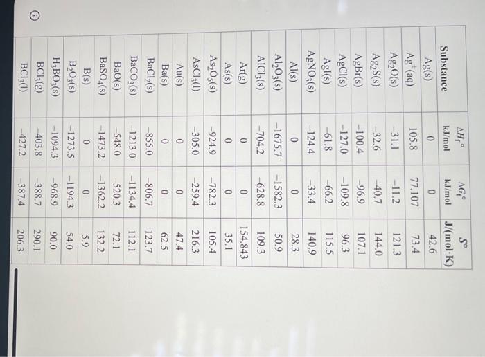 Solved 7. Calculate ΔS∘ for these chemical changes using | Chegg.com