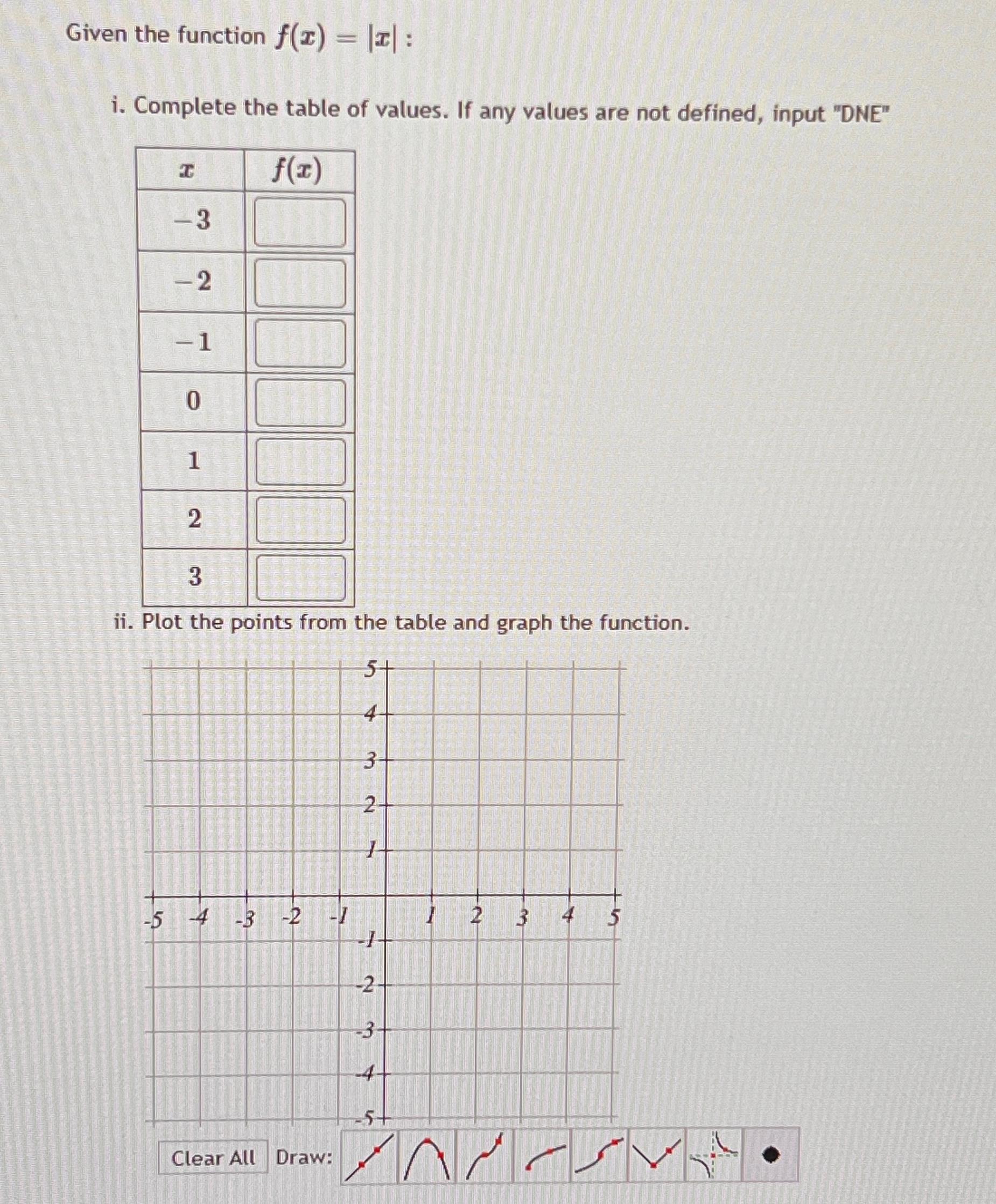 Solved Given the function f(x)=|x| ﻿:i. ﻿Complete the table | Chegg.com