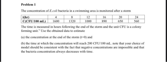 Solved Subject: Numerical Method and OptimizationBy using | Chegg.com