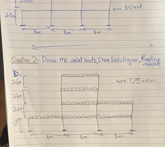 Solved Question 2-Draw the axial loads, Shear force diagram, | Chegg.com