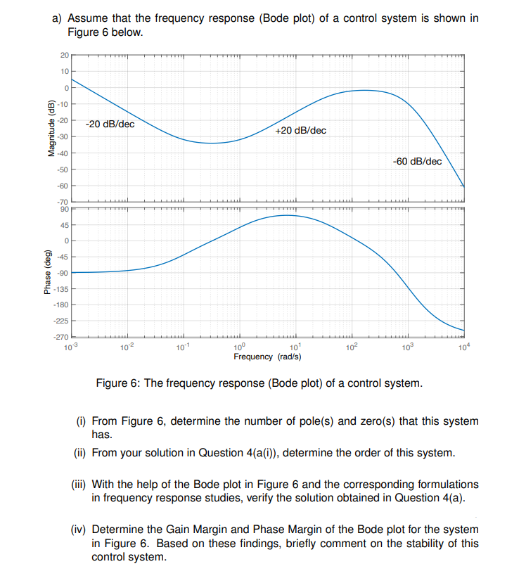 Solved a) ﻿Assume that the frequency response (Bode plot) | Chegg.com