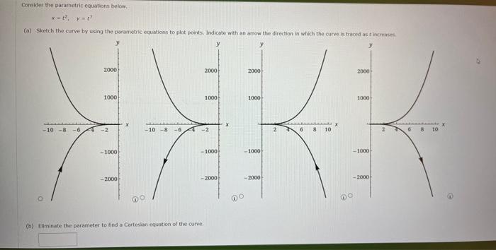 Solved Conoldei the parainetric equations bolow: x=t2,y=t3 | Chegg.com