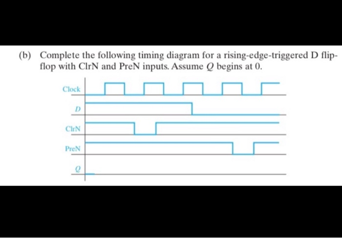Solved (b) Complete the following timing diagram for a | Chegg.com