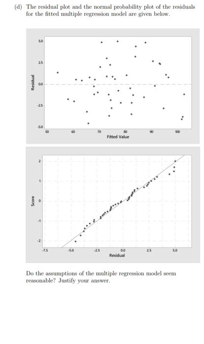 Solved (d) The residual plot and the normal probability plot | Chegg.com
