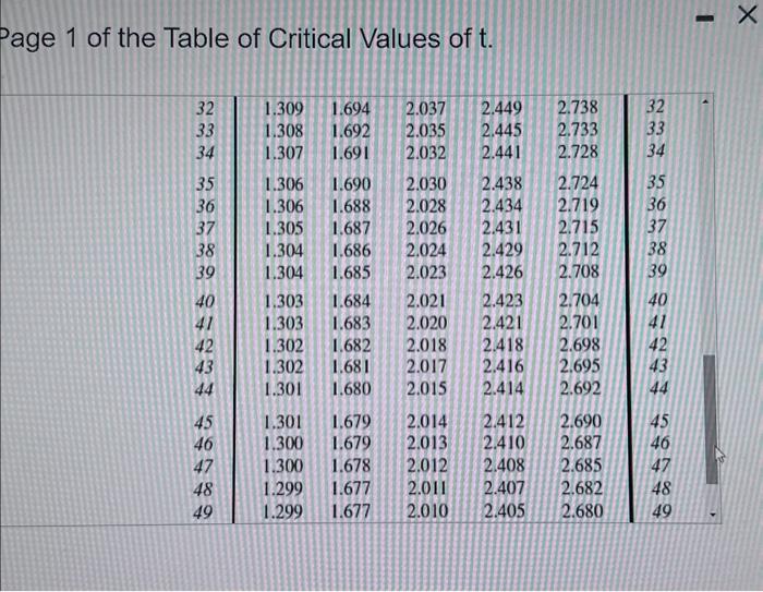 Solved age 1 of the Table of Critical Values of t.Page 2 of | Chegg.com
