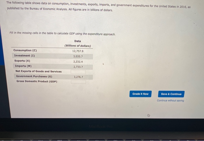 Solved The following table shows data on consumption, | Chegg.com