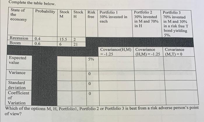 Solved Complete the table below. of view? | Chegg.com