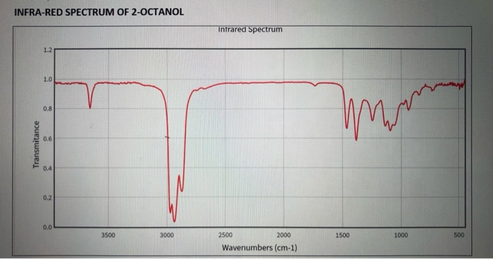 Solved INFRA-RED SPECTRUM OF 2-OCTANOL Infrared Spectrum mam | Chegg.com