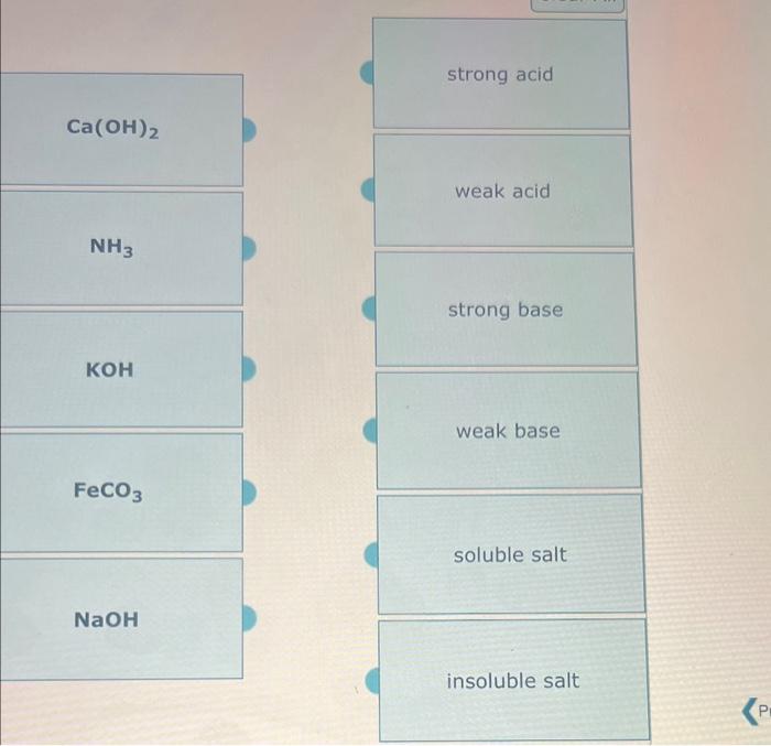 Solved strong acid weak acid strong base weak base soluble | Chegg.com