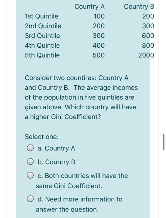 Solved Country B 200 300 1st Quintile 2nd Quintile 3rd | Chegg.com