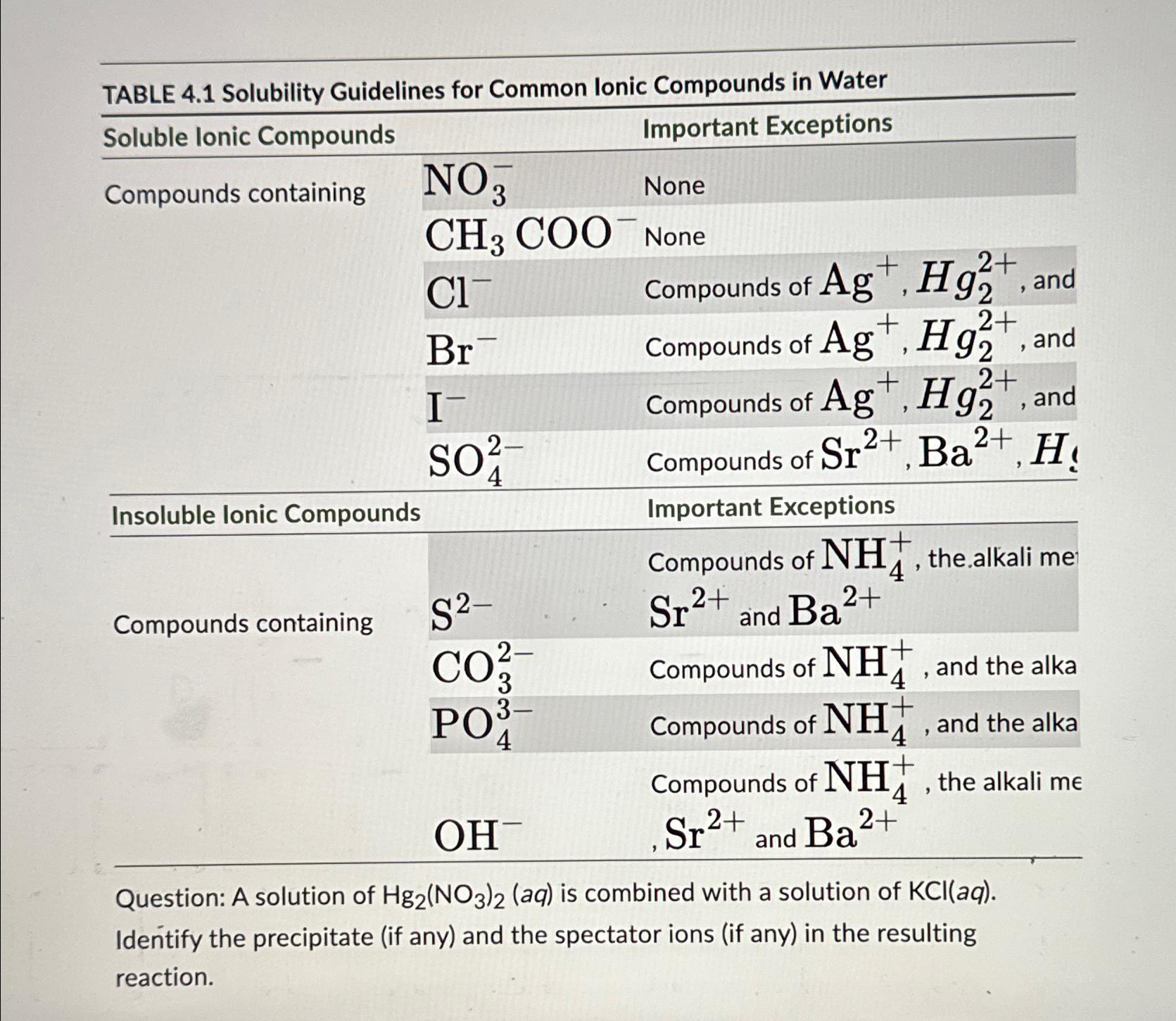 Solved TABLE 4.1 ﻿Solubility Guidelines for Common lonic | Chegg.com