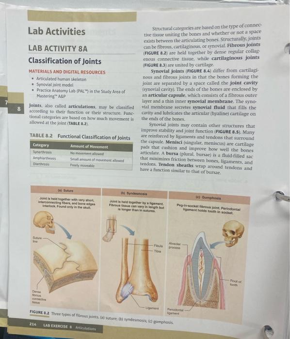 Solved FiGuAE a.2 Three types of risrous joints, (a) suture; | Chegg.com