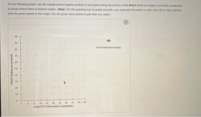 Solved The following graph plots the marginal cost (MC) | Chegg.com
