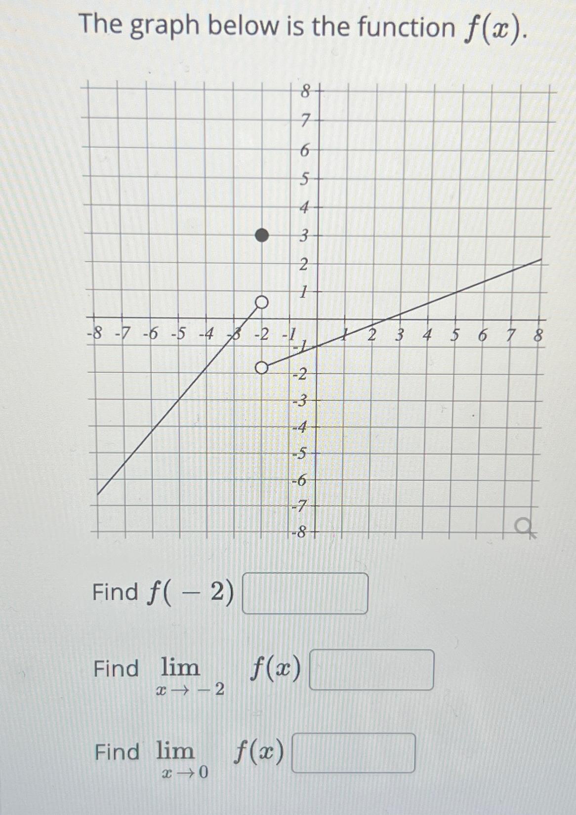 Solved The graph below is the function f(x).Find f(-2)Find | Chegg.com