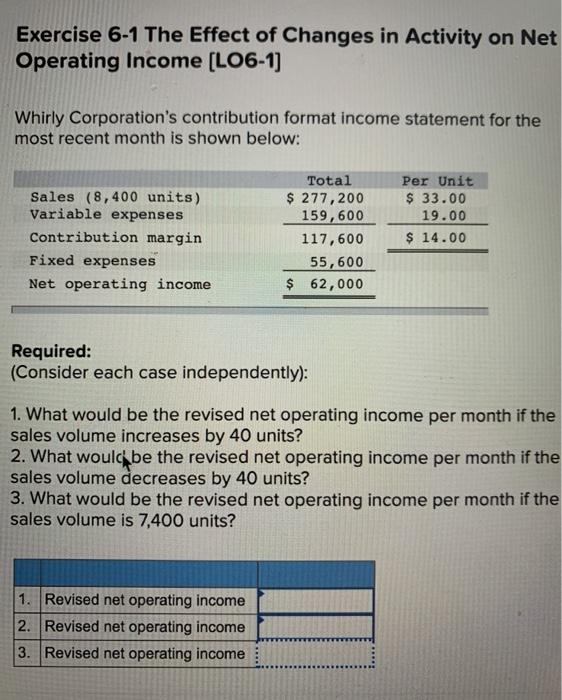 Solved Exercise 6-1 The Effect of Changes in Activity on Net | Chegg.com
