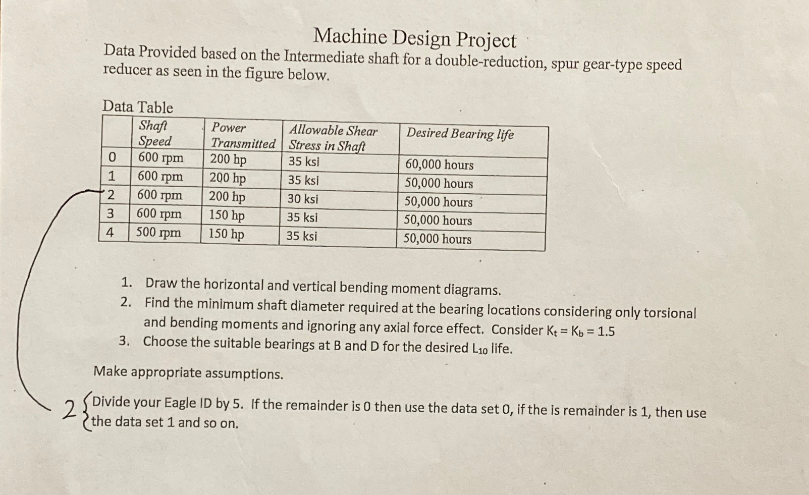 Machine Design ProjectData Provided based on the | Chegg.com