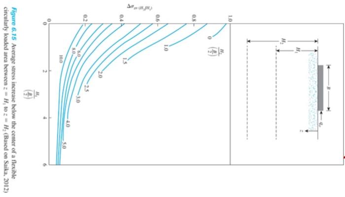 Solved 4. Solve problem 3 using Figure 6.15 . (5 pts)6.1 A | Chegg.com