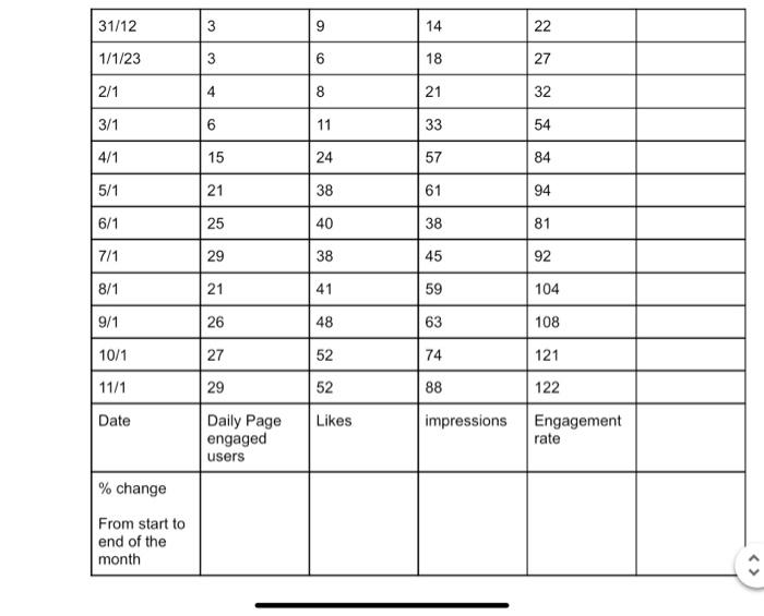 Solved Metrics and MoM (Month on Month) Growth table Input | Chegg.com
