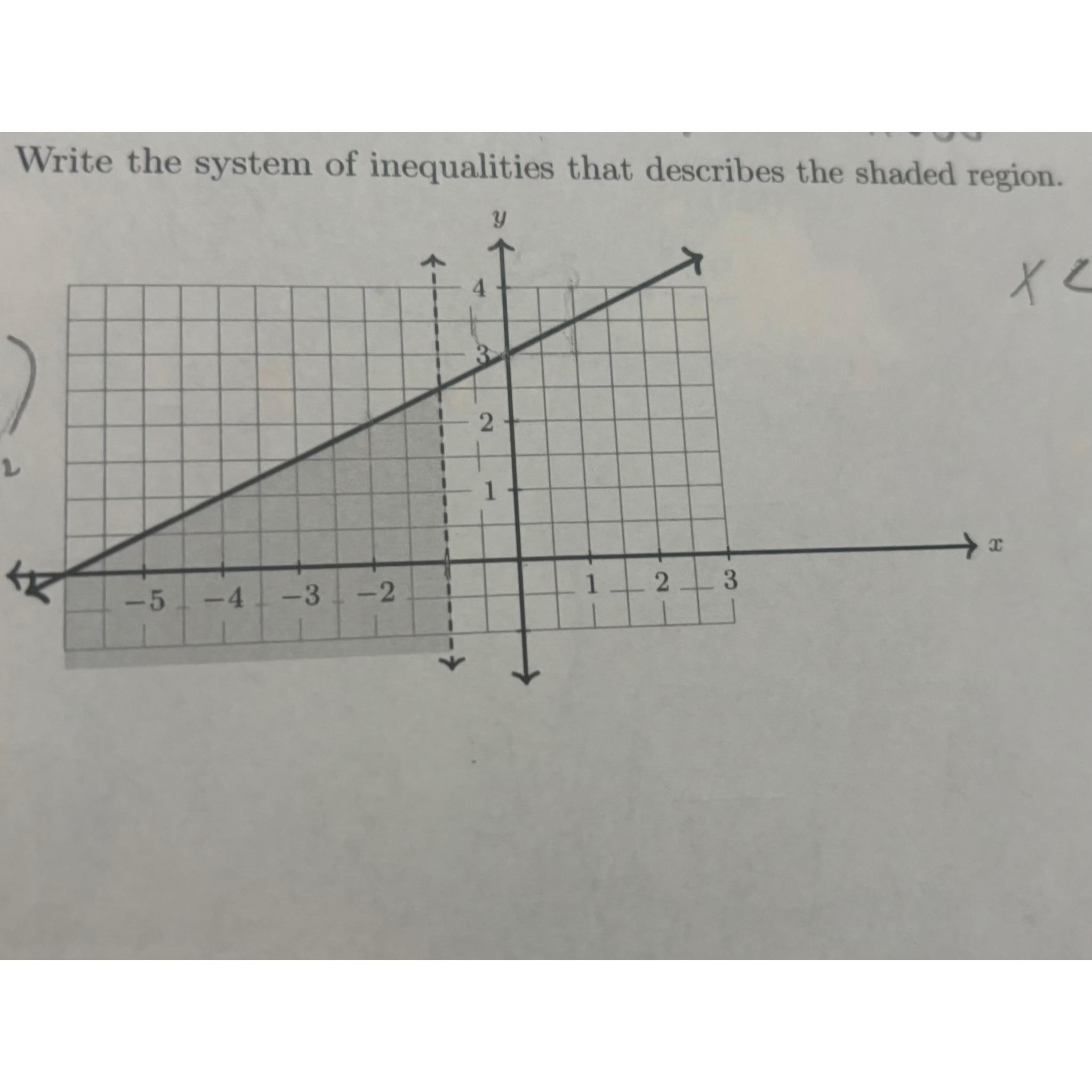 Solved Write the system of inequalities that describes the | Chegg.com