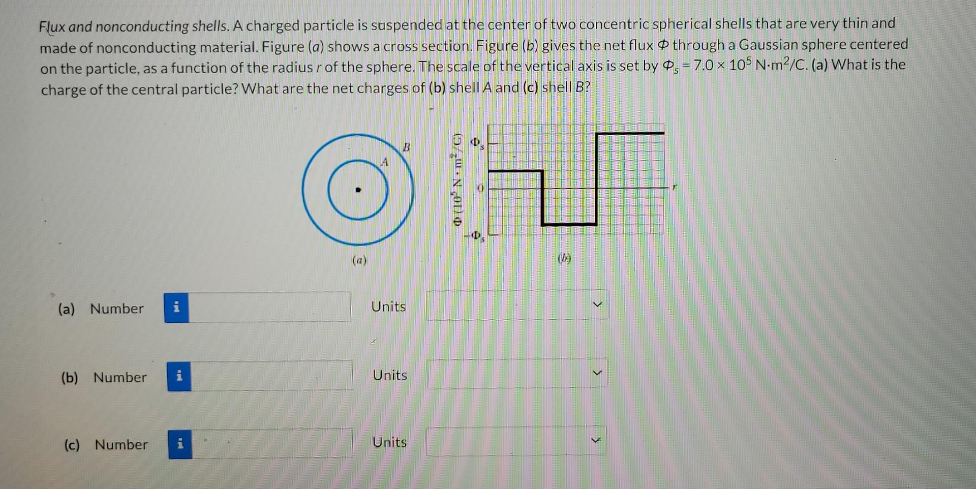 Solved Flux and nonconducting shells. A charged particle is | Chegg.com