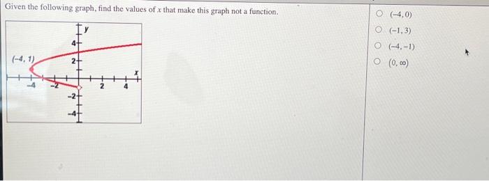 Solved Given the following graph, find the values of x that | Chegg.com
