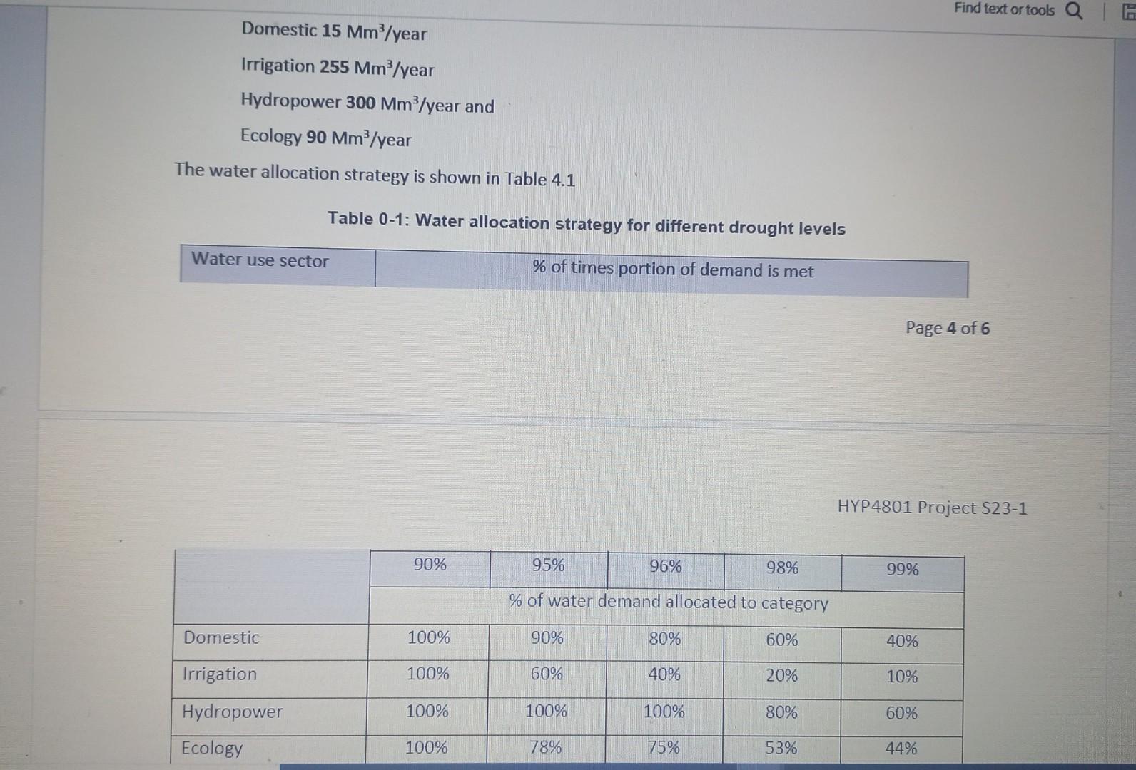 HYP4801 Project S23-1 | Chegg.com
