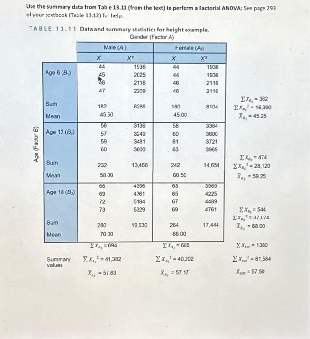 Solved STEP 1: Calculate the Sum of Squares (SS) total, | Chegg.com