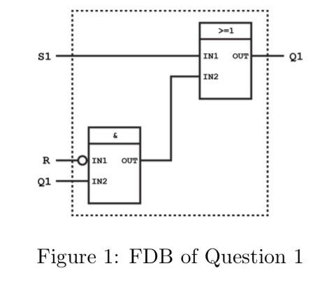 Solved Given the following functional Block Diagram PLC | Chegg.com