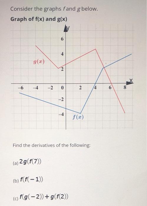 Solved Consider the graphs f and g below. Granh of f(x) and | Chegg.com