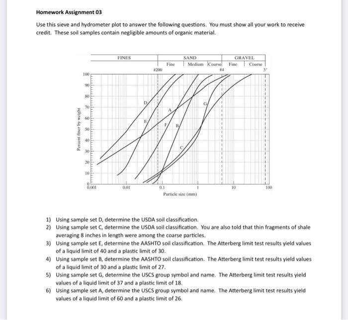 Solved 21 Introduction to Geotechnical Engineering Fall 20 | Chegg.com