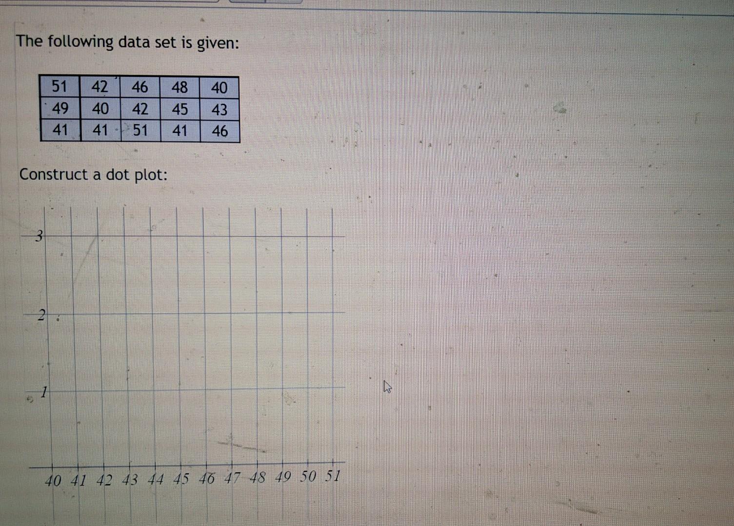 Solved The following data set is given: Construct a dot | Chegg.com