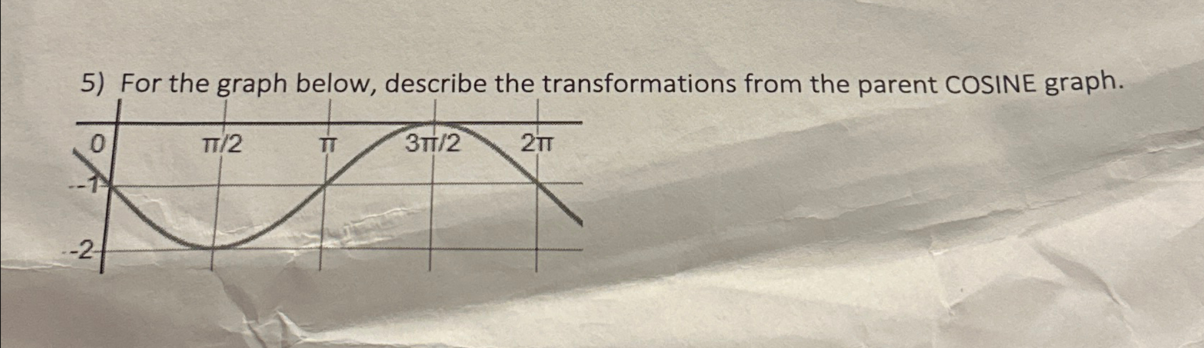 Solved For the graph below, describe the transformations | Chegg.com