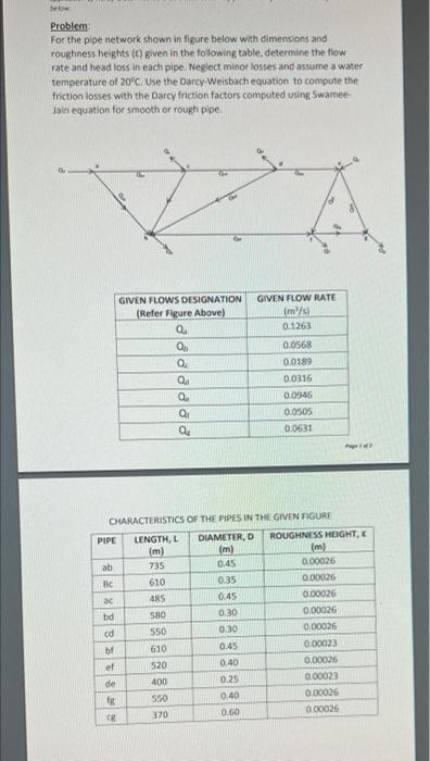 Solved Problem For the pipe network shown in figure below | Chegg.com