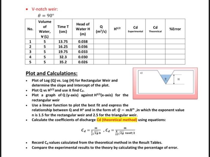 Solved Procedure 1. Set up the equipment as shown in Figure | Chegg.com