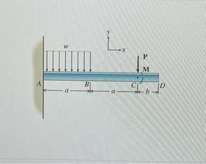 Solved Learning Goal: To determine the deflection and slope | Chegg.com