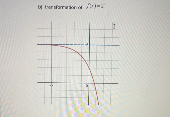 Solved b) transformation of f(x)=2x | Chegg.com