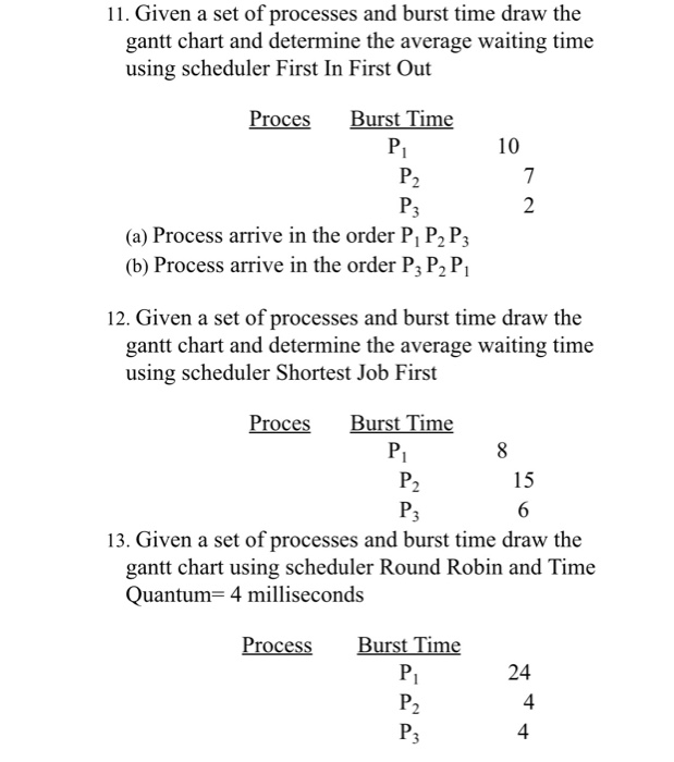 Solved 11. Given a set of processes and burst time draw the | Chegg.com